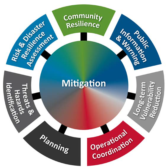 2020 Hazard Mitigation Plan