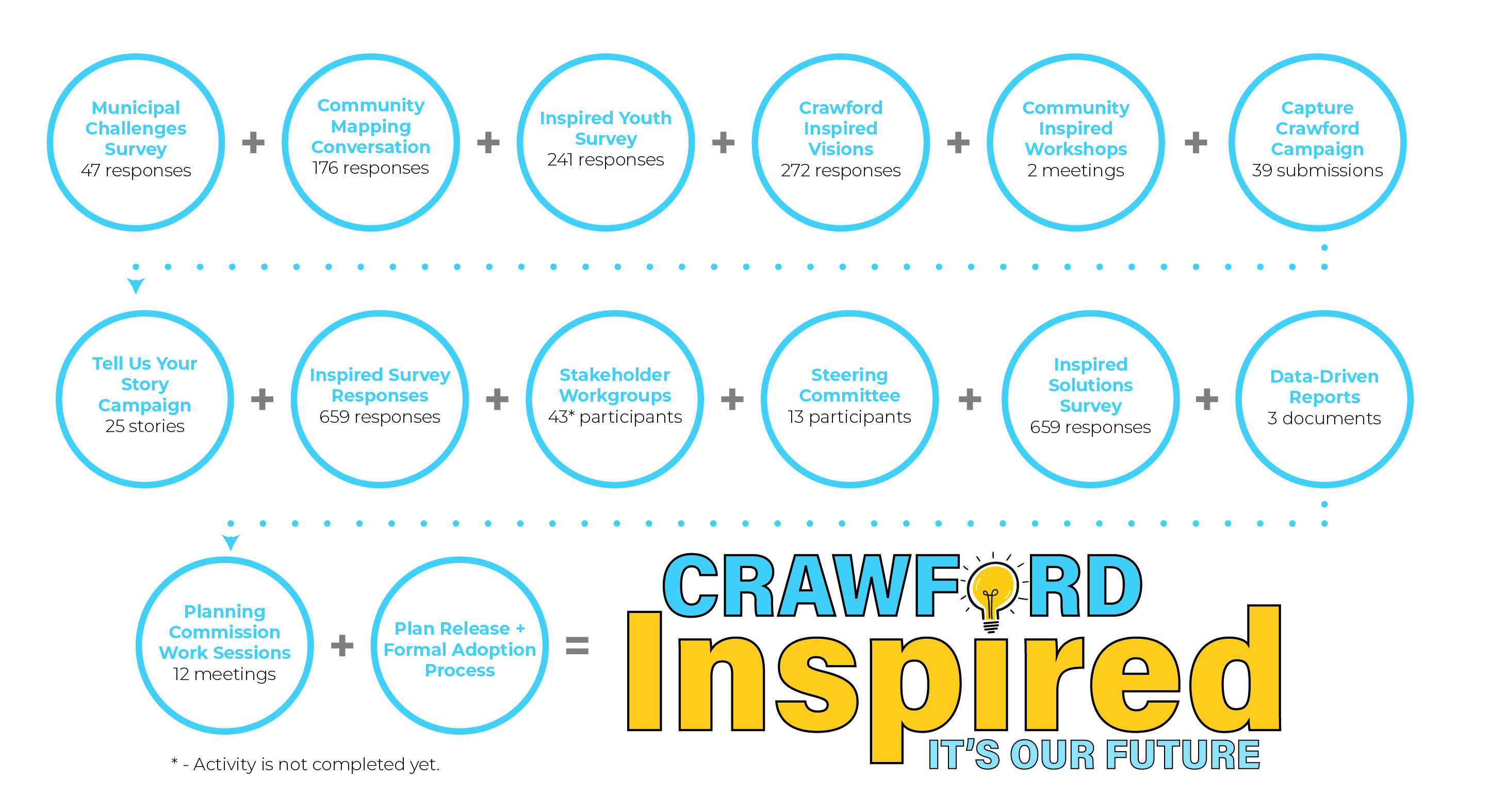 Crawford County Comprehensive Plan